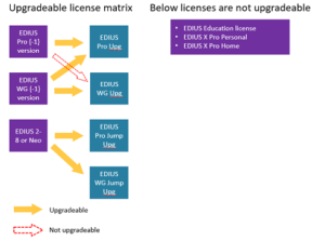 Steps to activate Upgrade / Jump Upgrade license